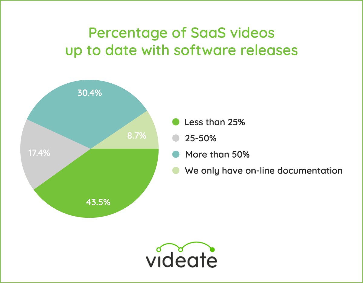 Training Video Software How To Guide | Videate